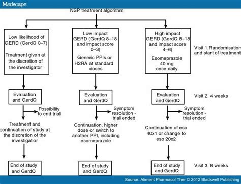 Gerd Endoscopy Guidelines At James Frary Blog Gerd Endoscopy Guidelines At James Frary Blog