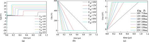Simulation Waveforms Of A Ugs B Uds C Uout With Udp Ranges From Download Scientific