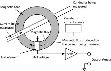 Current Sensor Schematic