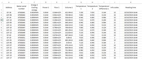 Python 3x Storing Data From A Csv File In 3d Table In Oracle