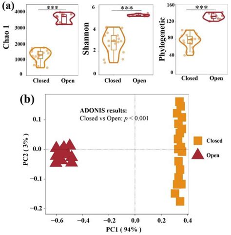 Water Special Issue Aquatic Microbial Ecology Microbial Diversity