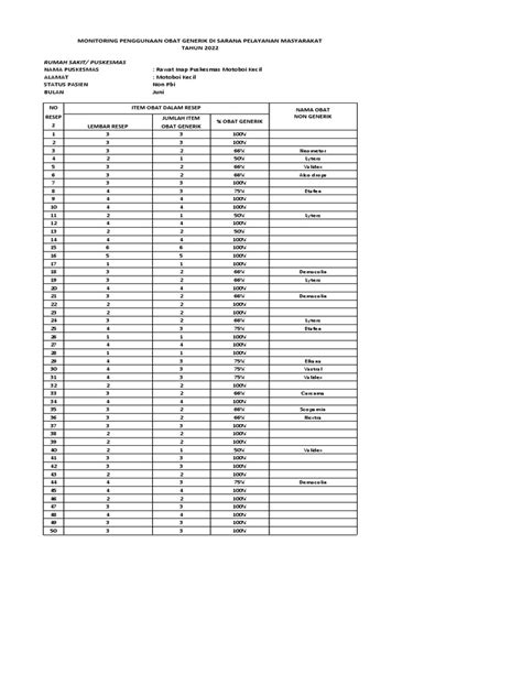 Monitoring Penggunaan Obat Generik Pdf