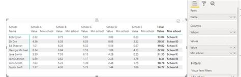 solved using minimum on a selected subset of columns microsoft fabric community