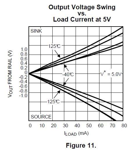 Lmv881 Output Voltage Swing Vs Load Current Amplifiers Forum