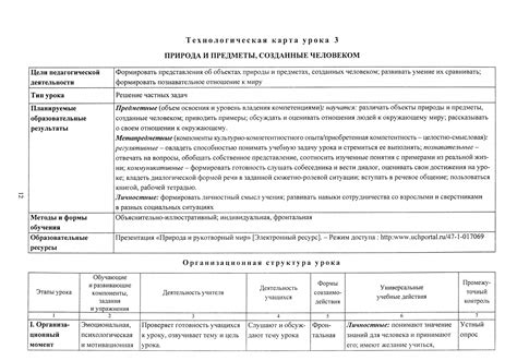Технологическая карта урока по окружающему миру 2 класс