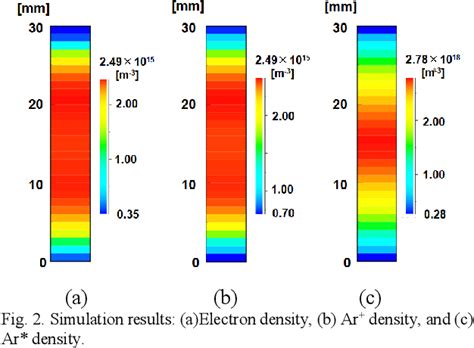 figure 2 from optimization of rf frequencies in dual frequency