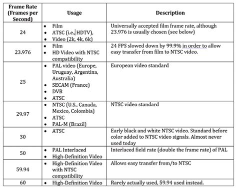 in sync understanding timecode synchronization for audio production