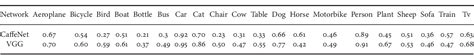 Table 1 From Understanding Convolutional Neural Networks Via Discriminant Feature Analysis