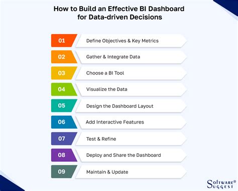 Business Intelligence Bi Dashboard A Guide With Examples