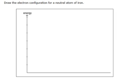 Draw The Electron Configuration For A Neutral Atom Of Iron Energy ↑