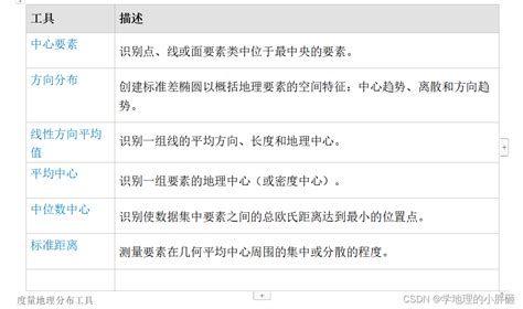 【arcgis度量地理分布工具集概述】 csdn博客