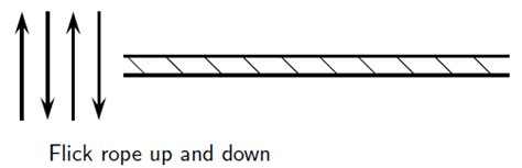 Investigation Transverse Waves By Openstax Jobilize