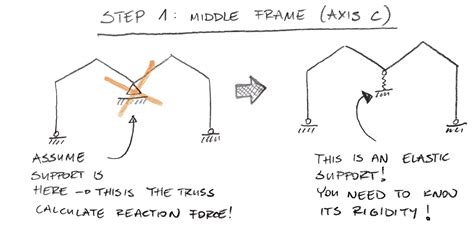 2d Vs 3d Finite Element Analysis With Examples Enterfea