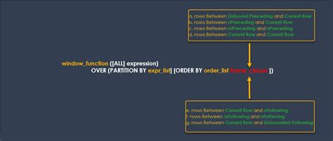 Function Window Frame