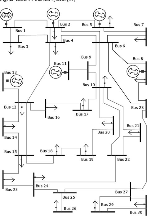 Figure 2 From Pmu Placement For Power System Observability Using Binary