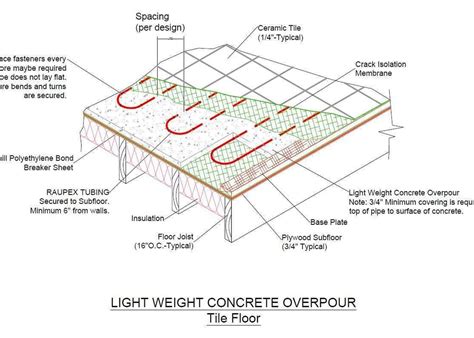 Radiant Overview And Installation Mechanical Plumbing REHAU