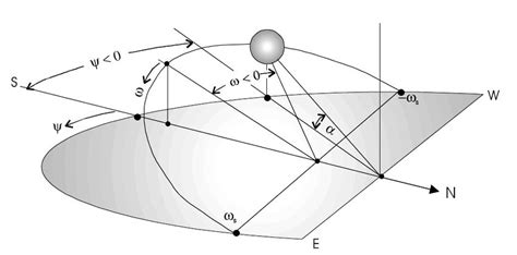 Illustrating The Pair Of Coordinates Necessary In A Complete Download Scientific Diagram