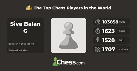 Siva Balan G Top Chess Players