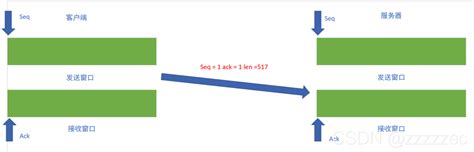 Tcp序列号与ack的计算（wireshark抓包分析）tcp Ack 计算 Csdn博客
