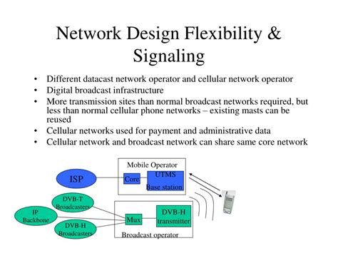 Ppt Dvb H Powerpoint Presentation Free Download Id6844694
