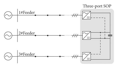 Location Of Three Port Sop In The Distribution Network Download Scientific Diagram