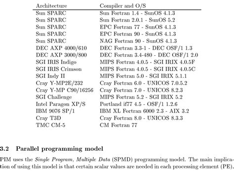 Computers Where Pim Has Been Tested Download Table