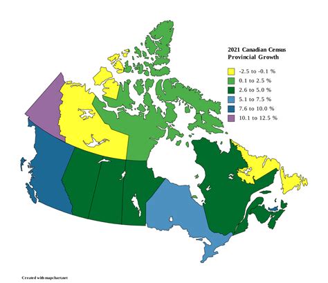 2021 Provincial Population Growth Rmapporn