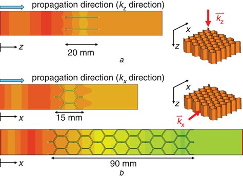Design Of Broadband Microwave Absorber Using Honeycomb Structure Choi 2014 Electronics