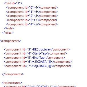 Sample Of Xml Rules For Software Statements Download Scientific Diagram