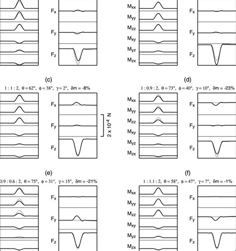 Effects Of Source Mislocation On The Reconstruction Of A Source