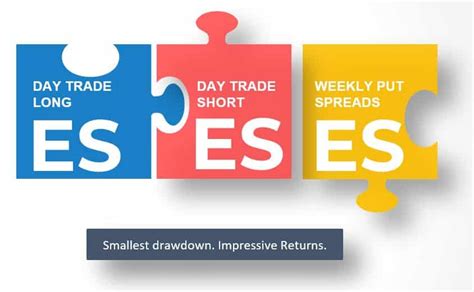 Algorithmic Trading Software Best Software For Automated Trading
