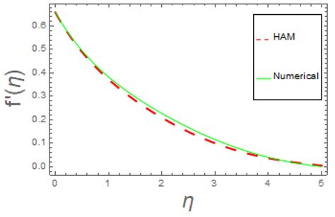 Mathematics Free Full Text Magnetohydrodynamic Hybrid Nanofluid