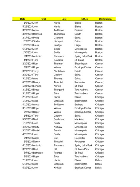 Countif And Count Ifs Pdf