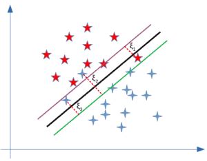 Using A Hard Margin Vs Soft Margin In SVM Baeldung On Computer Science