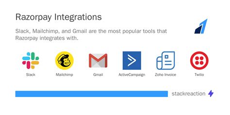 Razorpay Integration And Workflow Automation 2025 Stackreaction