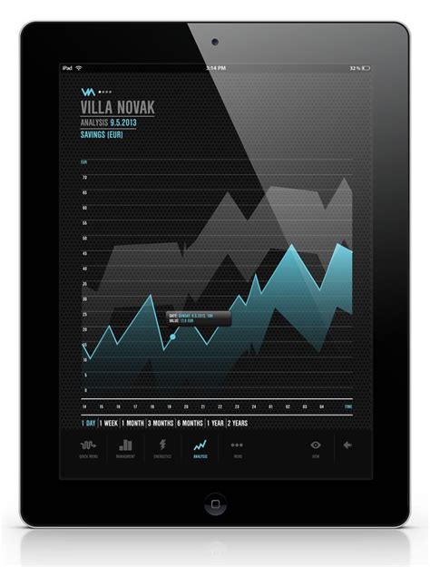 Smart Energy Analysis Ipad Mock Up