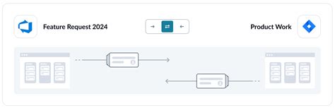 Set Up A Jira Azure DevOps Integration In Minutes 3 Methods
