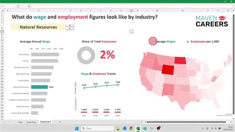 Realize Interactive Dashboard With Slicers In Excel Sheet By Michelea95