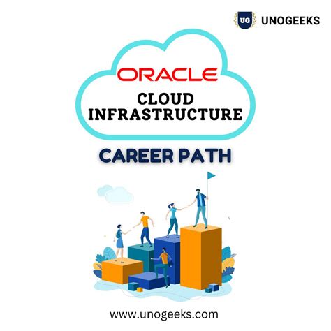 Prasad K Unogeeks On Linkedin Oraclecloudinfrastructure Ociprojects