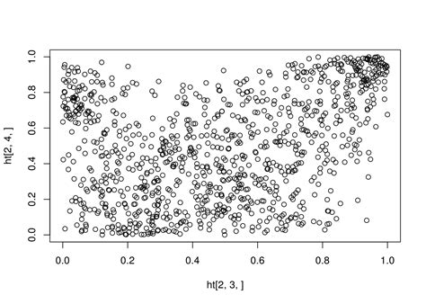 Chapter 8 Bootstrap Stat 5361 Statistical Computing Fall 2019