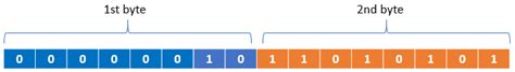 Arduino How To Divide A Number Into 1 Byte Chunks To Be Sent Through
