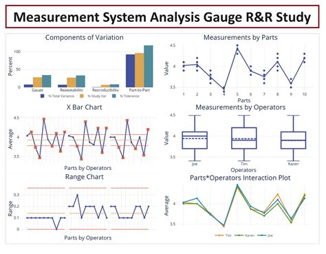 ️ Measurement System Analysis Grr Study Roperationexcellence