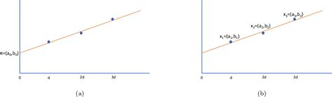 Figure 1 From Global Least Squares Alignment With Kalman Filter ﬁtted