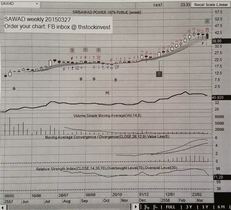 ลงทุนหุ้นไทย thailand stock investment ตัวช่วยการตัดสินใจลงทุนหุ้น
