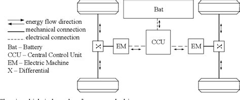 Figure 1 From Active Torque Distribution Strategy For Electric Vehicle Independent Axle Drive