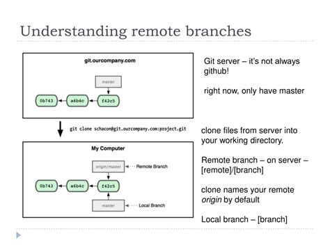 Ppt Git Branching Powerpoint Presentation Free Download Id3210371