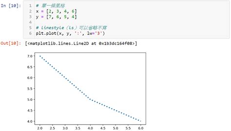 Python 商業數據分析之可視化繪圖 第41講：線圖（line Chart）（一） By 王拓 Python 商業數據分析