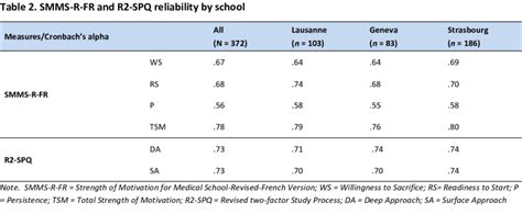 Screen Plot Of PCA Eigenvalues For The SMMS R FR Download Scientific Diagram