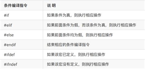 06 c语言预处理 c语言 csdn博客