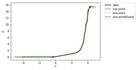 Tutorial Resource Estimation With Pygslib — Pygslib 00039 Documentation